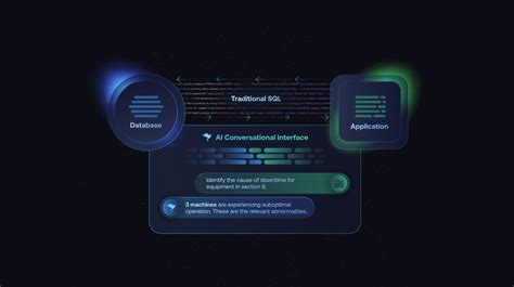 Skysql Nabs 66m For Its Ai Integrated Cloud Database Siliconangle