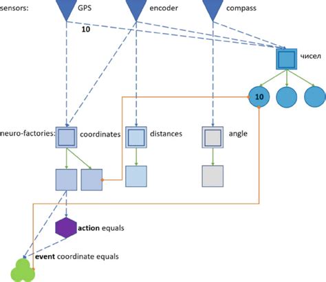 Algorithm For Collecting Data From Sensors And Building A Metric Map