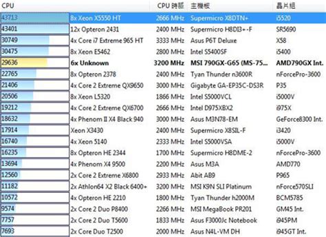 AMD Hexa Core Phenom II X6 1090T Processor Benchmarked CPU News HEXUS Net