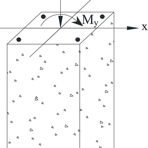 3 D Model Illustration And Loading Conditions For The Rc Column Download Scientific Diagram