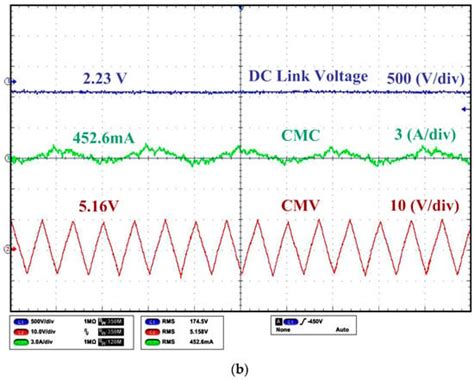 Investigations On Emi Mitigation Techniques Intent To Reduce Grid Tied Pv Inverter Common Mode