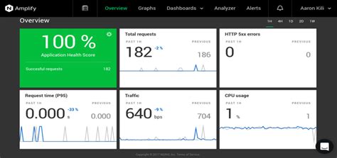 Monitoring Nginx With Nginx Amplify Agent