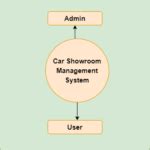 Java Projects Codebun