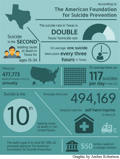 Suicide Infographic