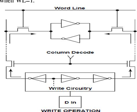 Figure From Design Of Sram In Submicron Technology Using Vlsi Semantic Scholar