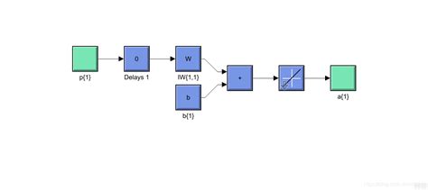 利用gensim在simulink中建立神经网络模型 gensim simulink 刘凯数据分析的博客 csdn博客