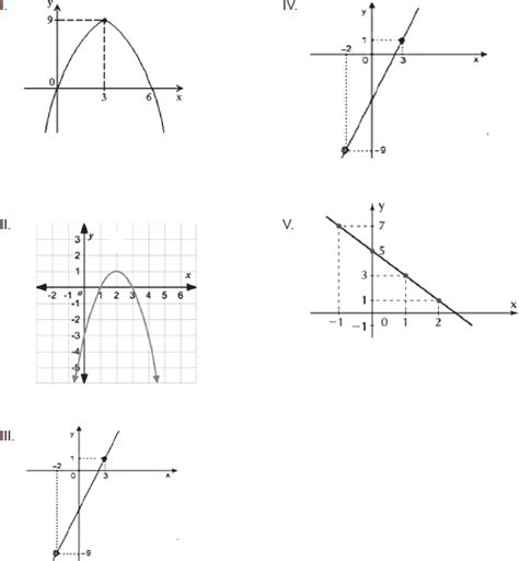 Aio Considerem Se Os Graficos Relacionando Os Com Os Tipos