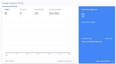 Fix Google Analytics Not Tracking Traffic Even Though Fully