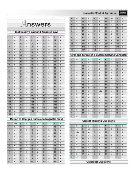 04 Assi Mp Gp And Assertion Solution Pdf Magnetic Field Magnetism