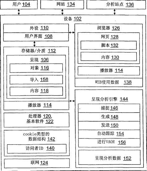 Independent Actionscript Analytics Tools And Techniques Eureka Patsnap