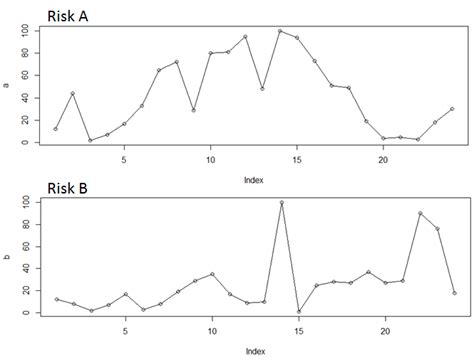 Causal Capital The Shape Of Risk
