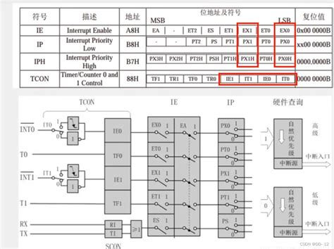 51单片机实现红外遥控详解 Csdn博客