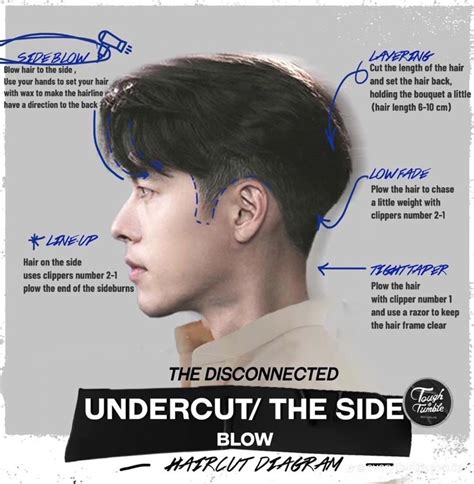 Two Block Haircut Korea Gaya Rambut Pria Indonesia 20