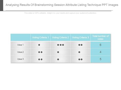 Analysing Results Of Brainstorming Session Attribute Listing Technique