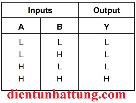 IC SỐ SN74HC08 CỔNG AND IC CỔNG LOGIC 14 CHÂN DIP