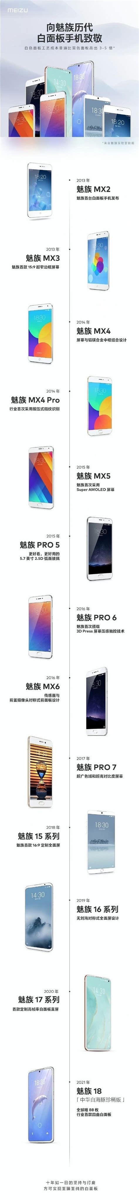 小而美又回来了！魅族20系列手机官宣白色面板版本 Nestia