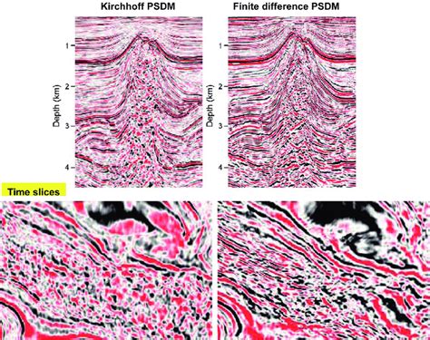 44 Comparison Between Kirchhoff Migration And Finite Difference Psdm