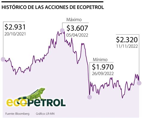 Ecopetrol Dice Que Salida De Su Acción Del Msci Obedece A La