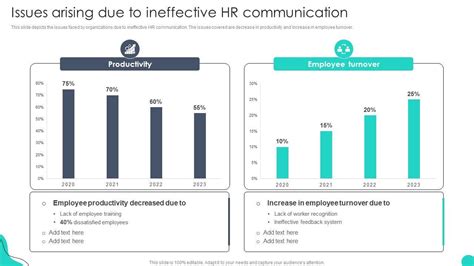 Issues Arising Due To Ineffective Hr Communication Optimizing Hr Communicat