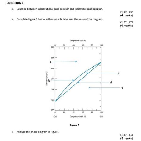 Solved Question 3 A Describe Between Substitutional Solid