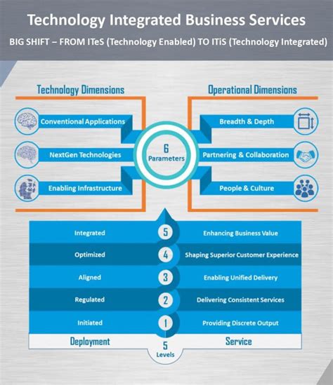Capability Frameworks Ssf Global