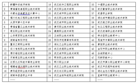 软件技术实训室建设方案（完整版）2022 软件技术专业实训室建设方案 csdn博客