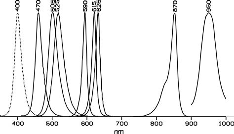 Spectrum Light Source 6 Steps Instructables