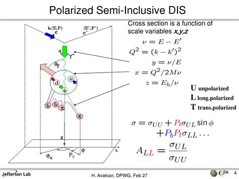 Ppt Studies Of Spin Orbit Correlations With Clas Powerpoint
