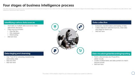 Business Analytics Application Four Stages Of Business Intelligence