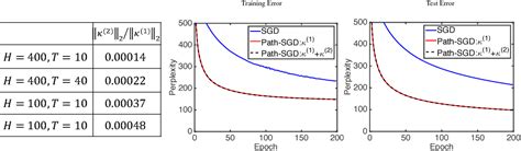 figure 10 3 from implicit regularization in deep learning semantic