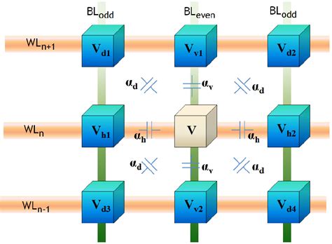 Figure 21 From Bidirectional Error Correcting Codes And Interference Mitigation For Flash