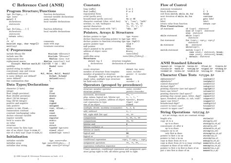 C Reference Card Ansi