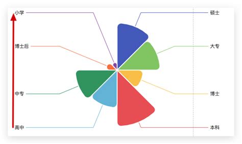 饼图标签对齐 · Gitbook
