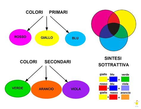 MAPPER COLORI PRIMARI