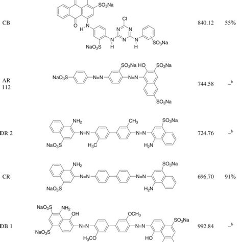 Pdf Induced Phase Separation In Cellulose Nanocrystal Suspensions
