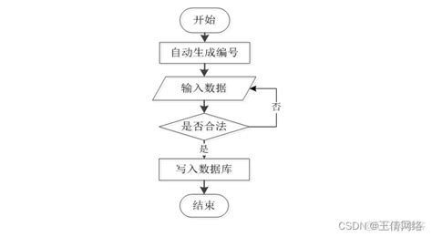 简易新闻发布系统 Java Javaweb新闻发布系统源码mob6454cc6df18d的技术博客51cto博客