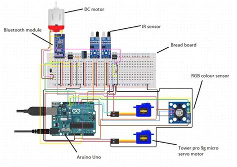 Circuit Diagram For Classification Of The Products Using Iot Download Scientific Diagram