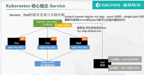 尚硅谷k8s 2pv Pvc绑定实战 Csdn博客