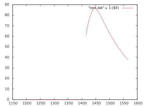 Gnuplot Plot Data From File Using Expressions Fails Stack Overflow