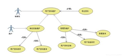 uml 常用九种图 uml图包括哪几种类型 csdn博客