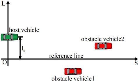 Figure 6 From Intelligent Vehicle Path Based On Discretized Sampling