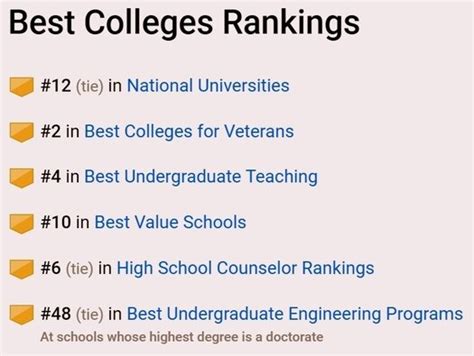 Deciding Where To Apply College Rankings 101 — Veridian College Prep