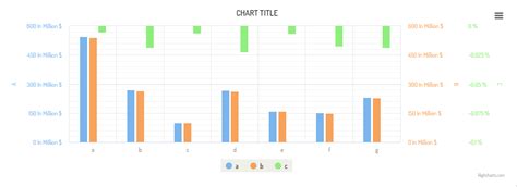 Javascript How Can I Draw A Plot In Negative Y Direction In