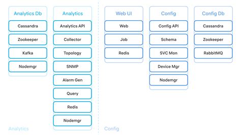 Почему мы выбрали Opensdn и как контрибьютим в этот проект