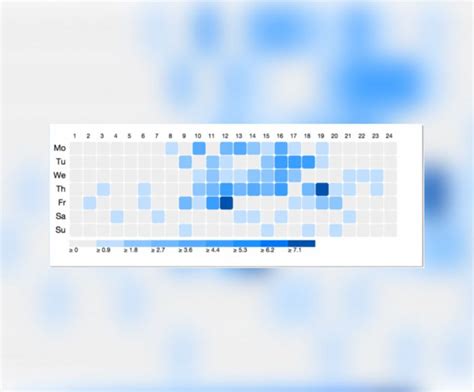 github push pattern heatmap from quantifieddev app developer magazine