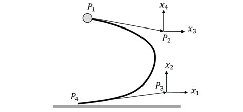 Points í µí± í µí± í µí± And í µí± Are Control Points Of The