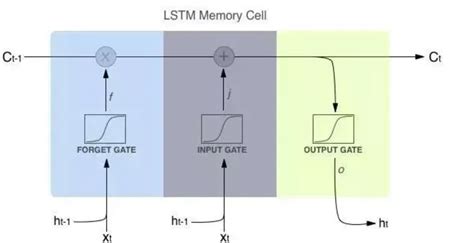 序列网络详解 CSDN博客