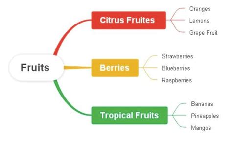 Geology Mind Maps Free Templates