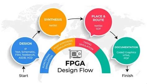 Fpga System Designing Services In Shrigonda Id 2849111371891