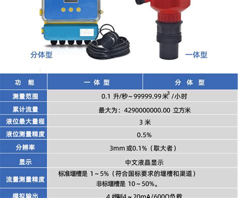 超声波明渠流量计 水表 开封市盛达水表有限公司